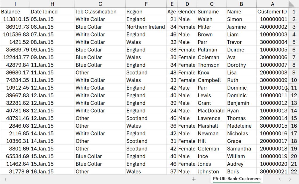 داده های نمونه و تمرینی برای یادگیری پاور بی آی | Power BI - گروه تحلیلگری